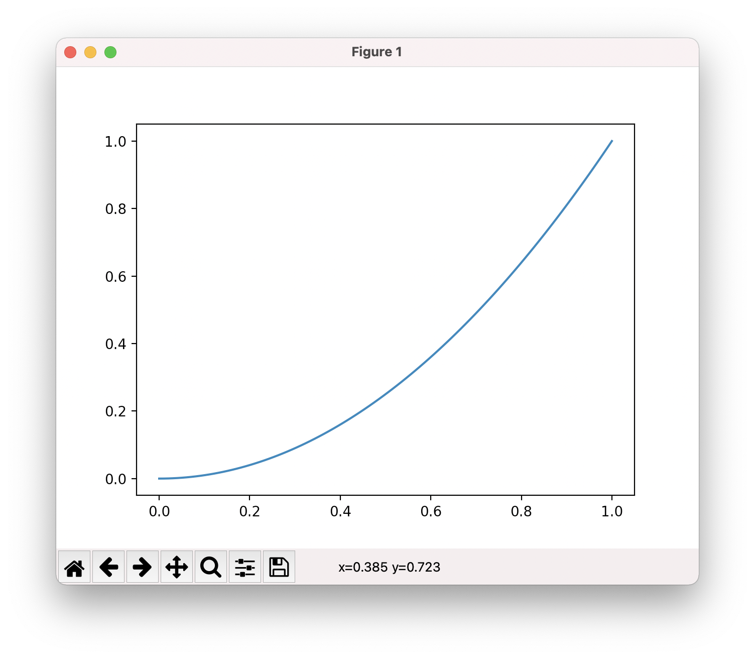 Install Python With Numpy Scipy Matplotlib On Macos Big Sur Apple Riset 